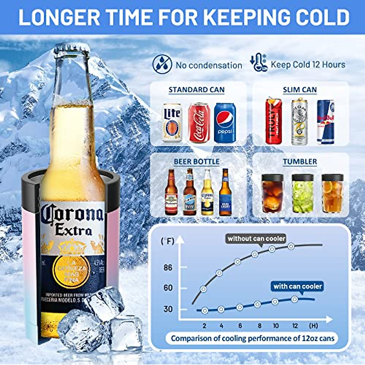 Charcy Insulated Can Cooler Tumbler, Stainless Steel 12oz Beverage Sleeve, Double Wall Can Coozie Insulated, Slim Can Insulated Koozie - Pink Blue