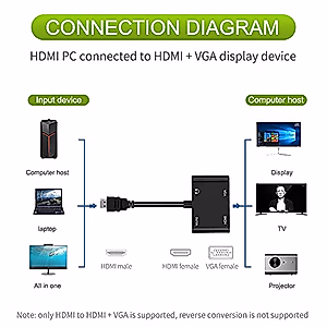 Gray Rabbit HDMI to VGA HDMI,1080P HDMI to VGA HDMI Adapter(Male to Female) with Audio Support. for Computer, Desktop, PC, Monitor, Projector, HDTV, Chromebook, Xbox and More,Need Supply Required