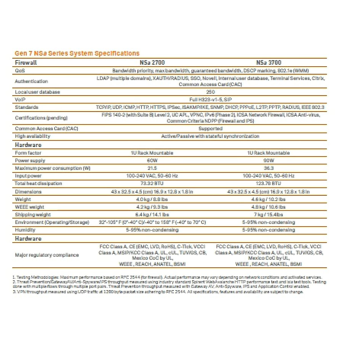 SONICWALL NSa 3700 (02-SSC-4326)