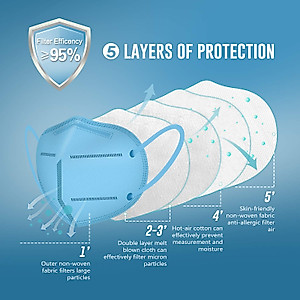 KN95 Face Mask 25 PCs, WWDOLL Multiple Colour 5 Layers KN95 Masks, Filter Efficiency≥95% Protection Against PM2.5 Dust, Air Pollution(Pink, Blue, Grey, Red, Purple)