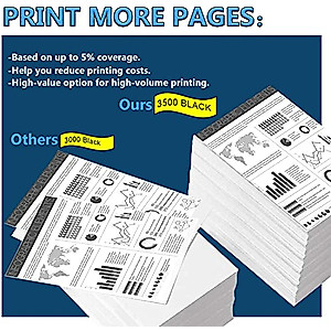 ALUMUINK TN760 TN-760 High Yield Toner Cartridge: Compatible Replacement for Brother TN 760 MFC-L2710DW L2750DW DCP-L2550DW HL-L2370DW Printer(TN7601PK, Up to 3,500 Pages)