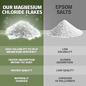 Coach Soak: Recovery Bath Soak – Rejuvenating Post Workout Natural Magnesium Flakes - 21 Minerals, Essential Oils & Dead Sea Bath Salts - Absorbs Faster Than Epsom Salts, 1.36kg (Eucalyptus)