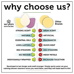 Bundle of 6 Relaxing Scented Shower Steamers with Holder - Aromatherapy Bombs - Birthday Gift Set - Selfcare for Women, Mom, Girlfriend, Best Friend Who Has Everything