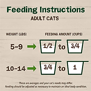 Purina Friskies Dry Cat Food, Farm Favorites With Chicken - (4) 3.15 lb. Bags