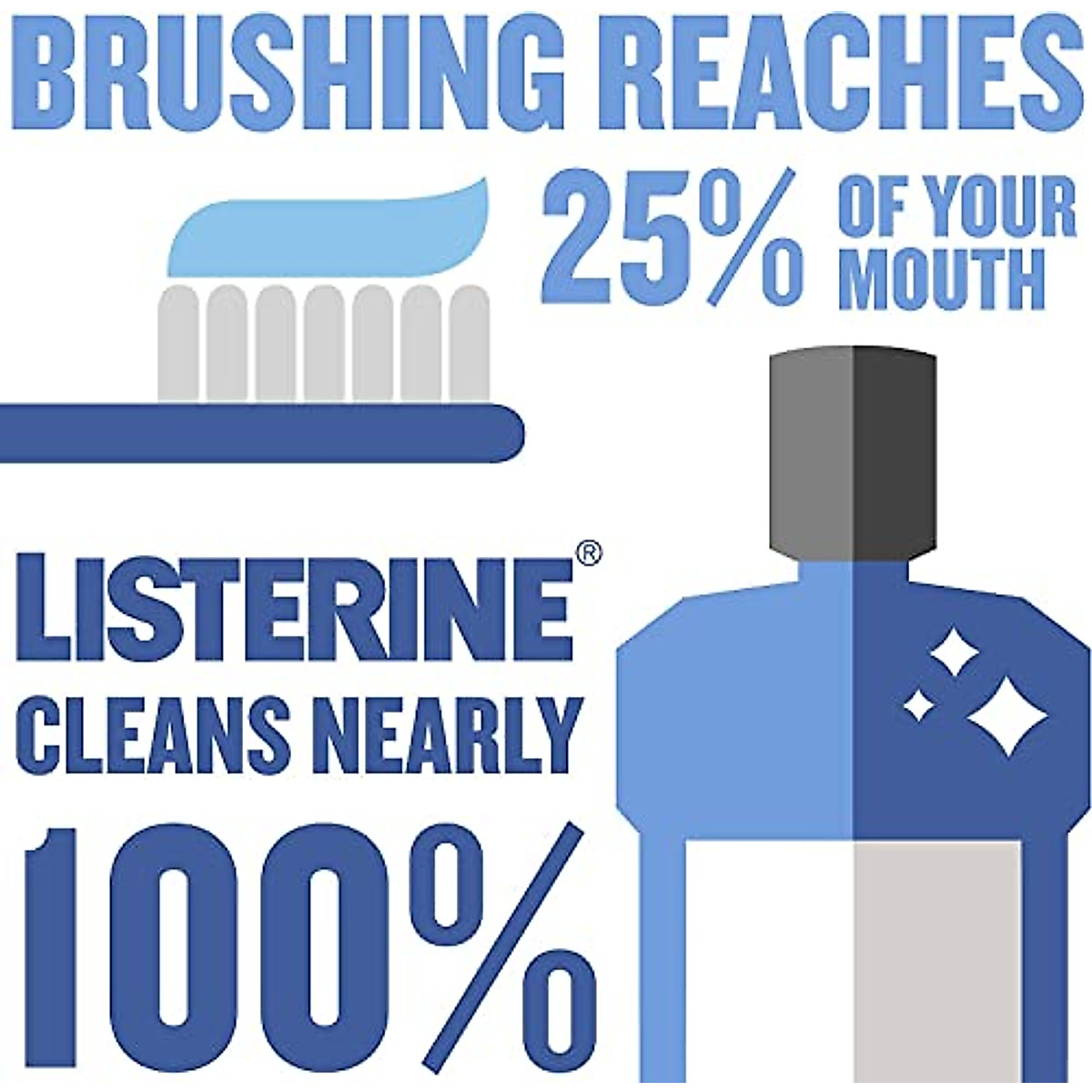 Listerine Whitening Plus Restoring Fluoride Rinse Clean Mint 946 mL (Pack of 2)