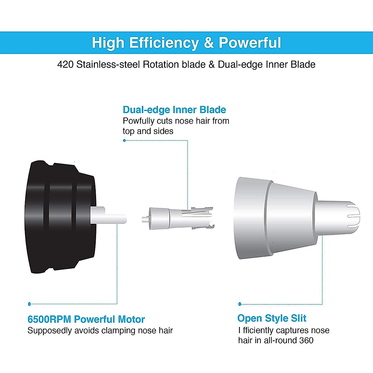Nose Hair Trimmer - Waterproof Stainless Steel Nose Trimmer Beard and Eyebrow Clipper