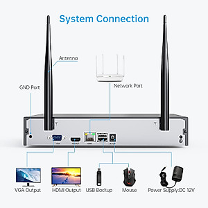 Wireless Security Camera System,SMONET 1080P 8 Channel Home Surveillance DVR Kits with 8pcs 2MP Full HD Cameras 3TB HDD Night Vision Motion Detection Free App for Indoor Outdoor 24/7 Video Recording