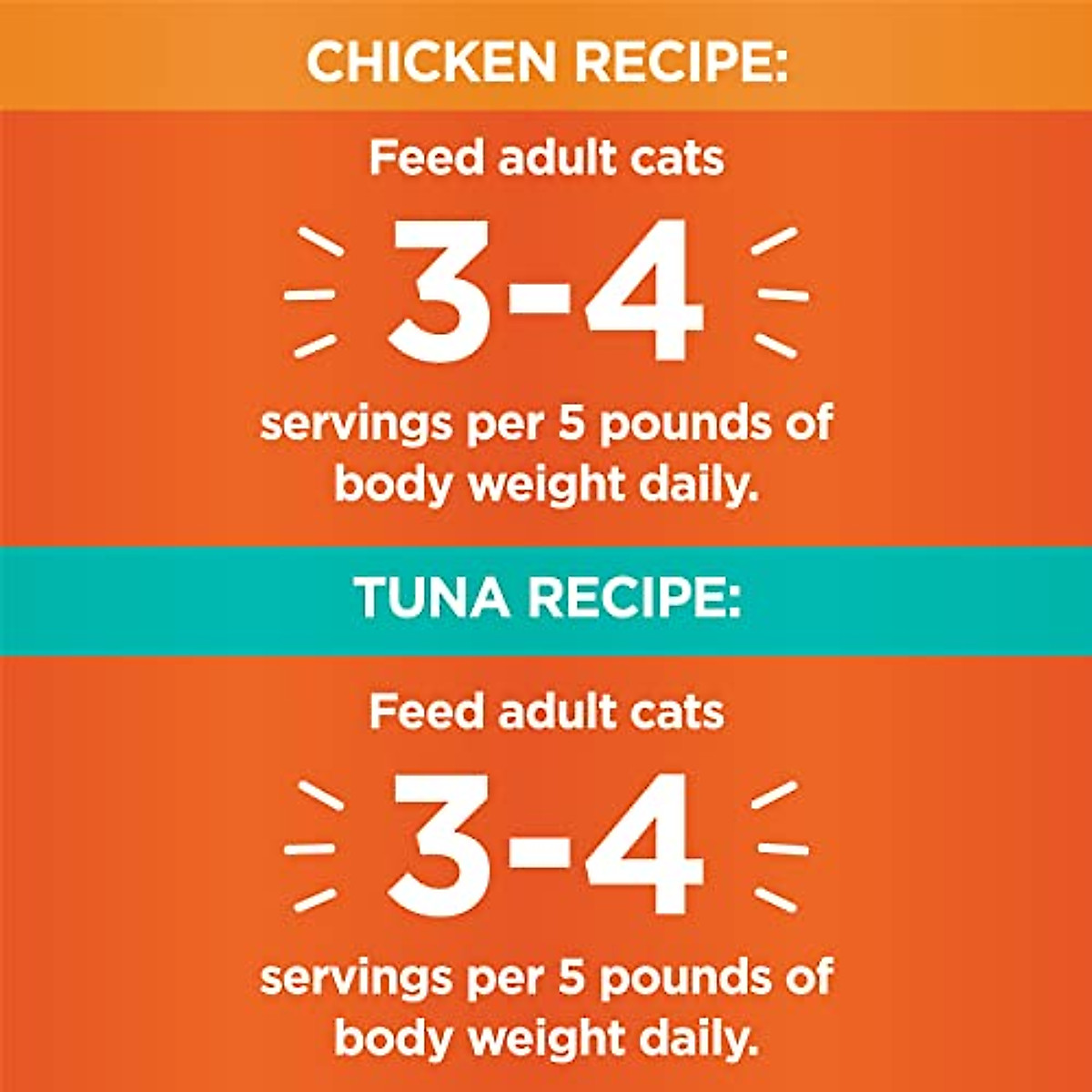 IAMS PERFECT PORTIONS Healthy Adult Grain Free* Wet Cat Food Pate Variety Pack, Chicken Recipe and Tuna Recipe, (12) 2.6 oz. Easy Peel Twin-Pack Trays