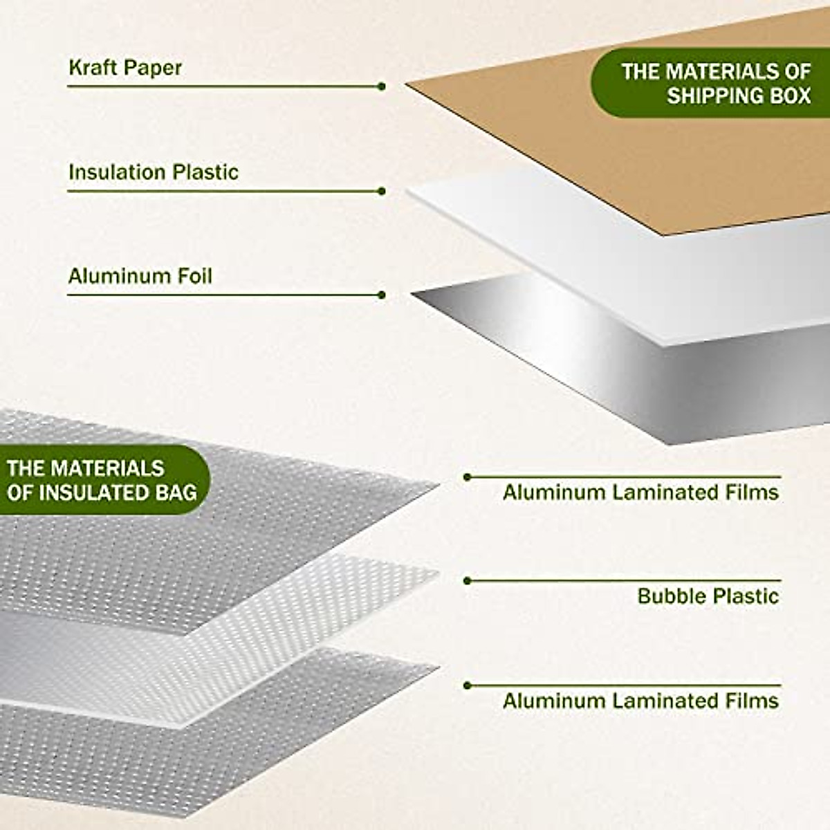 XCLBTFDC Insulated Shipping Boxes with Aluminum Foil Insulated Liner, Styrofoam Cold Delivery Carton Cooler Box with Thermal Bag Liner for Shipping Frozen Food,Moving,Mailing (2 Sets-14"X 11.5"X 9.6")