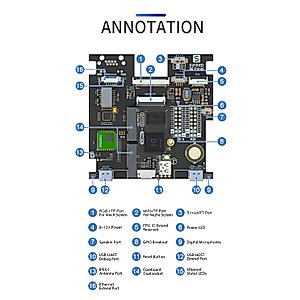 Kocoo Lichee RV 86 Panel, 86x86 mm, Allwinner D1 RISC-V 64bit, Smart Home Central Control Development Board Support Linux Waft (720 512MB with Shell)