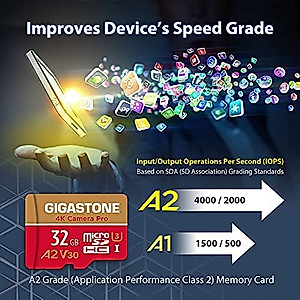 [5-Yrs Free Data Recovery] Gigastone 32GB 5-Pack Micro SD Card, 4K Camera Pro, UHD Video for GoPro, Action Camera, Wyze, DJI, Drone, R/W up to 95/35MB/s MicroSDHC Memory Card UHS-I U3 A2 V30