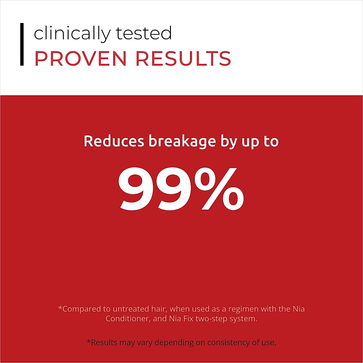 NIA Shampoo and Conditioner Bundle for Damaged Hair by DS Laboratories - Hair Repair Shampoo and Conditioner, Split End Repair, Frizz Control, Hair Strengthening, Reduce Breakage (205ml)