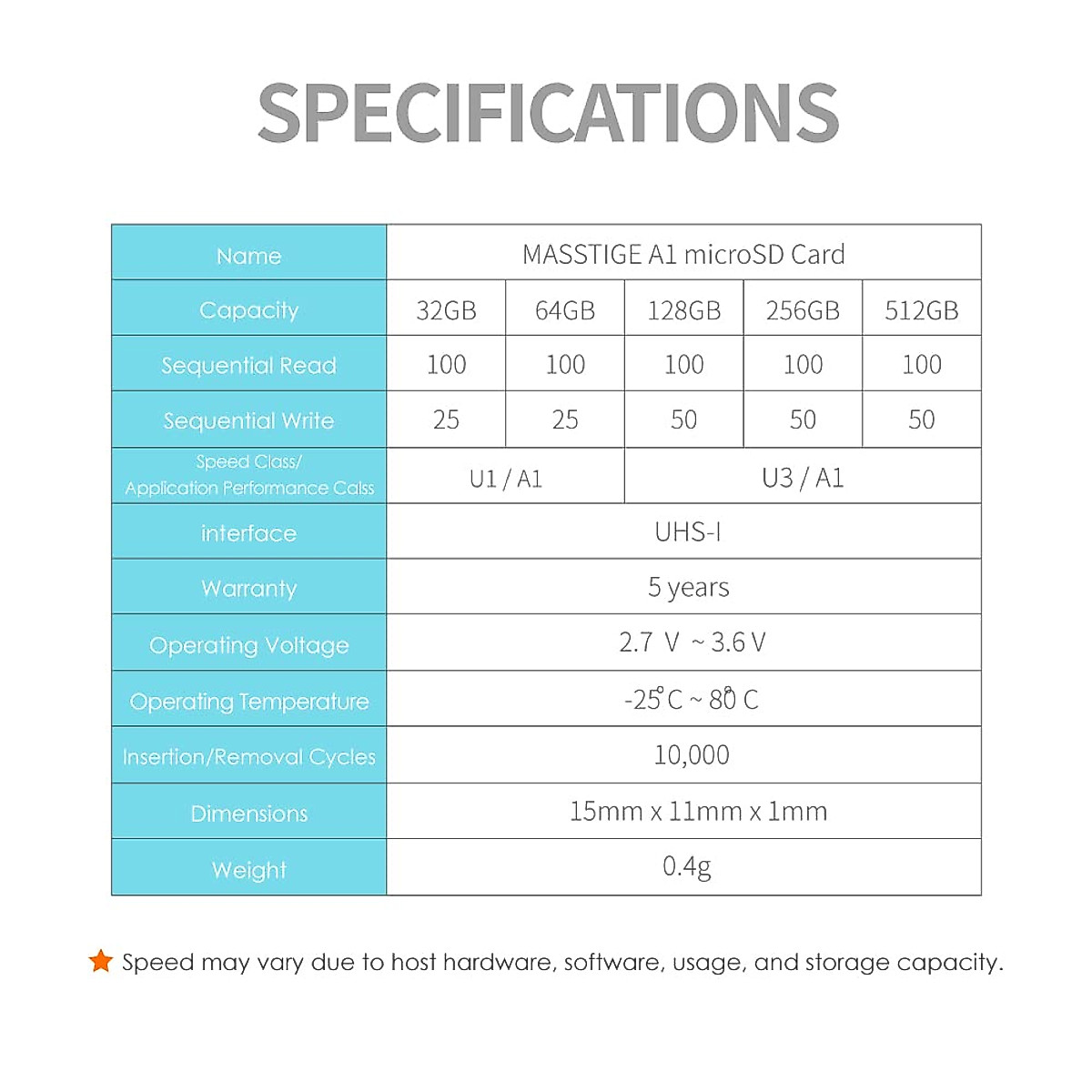 TCELL MASSTIGE 64GB microSDXC Memory Card with Adapter - A1, UHS-I U1, V10, Micro SD Card, Read up to 100 MB/s, Full HD