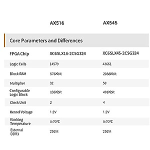 ALINX AX545C: Spartan-6 XC6SLX45 (FPGA Development Board + USB Downloader)