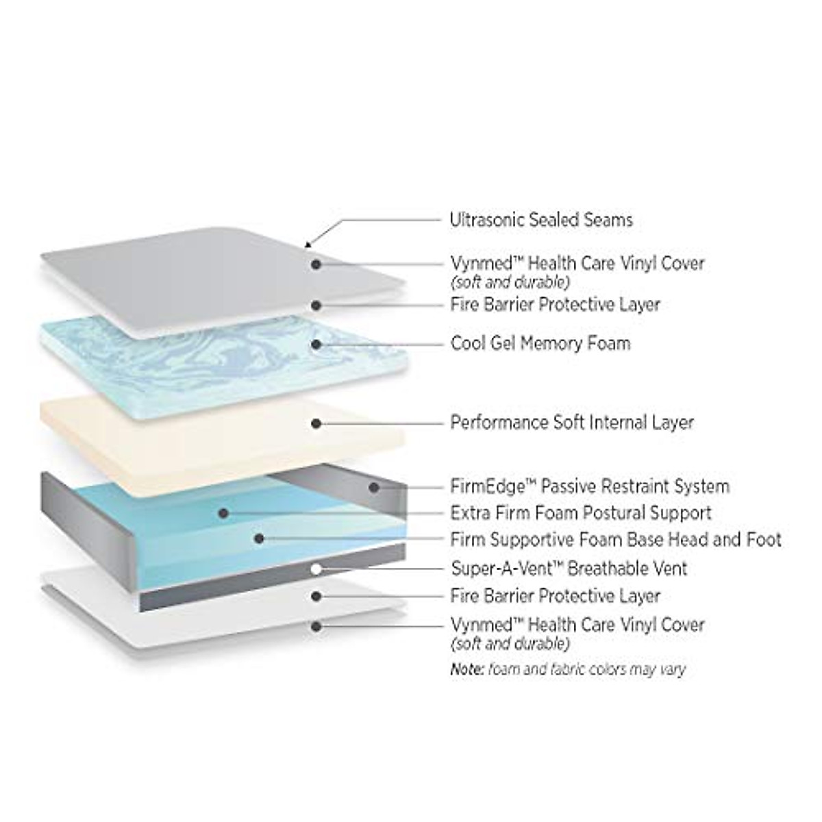 Marathon Advanced Care Standard Memory Foam Seclusion/Mental Health Hospital Bed Mattress 84" x 32" x 6"