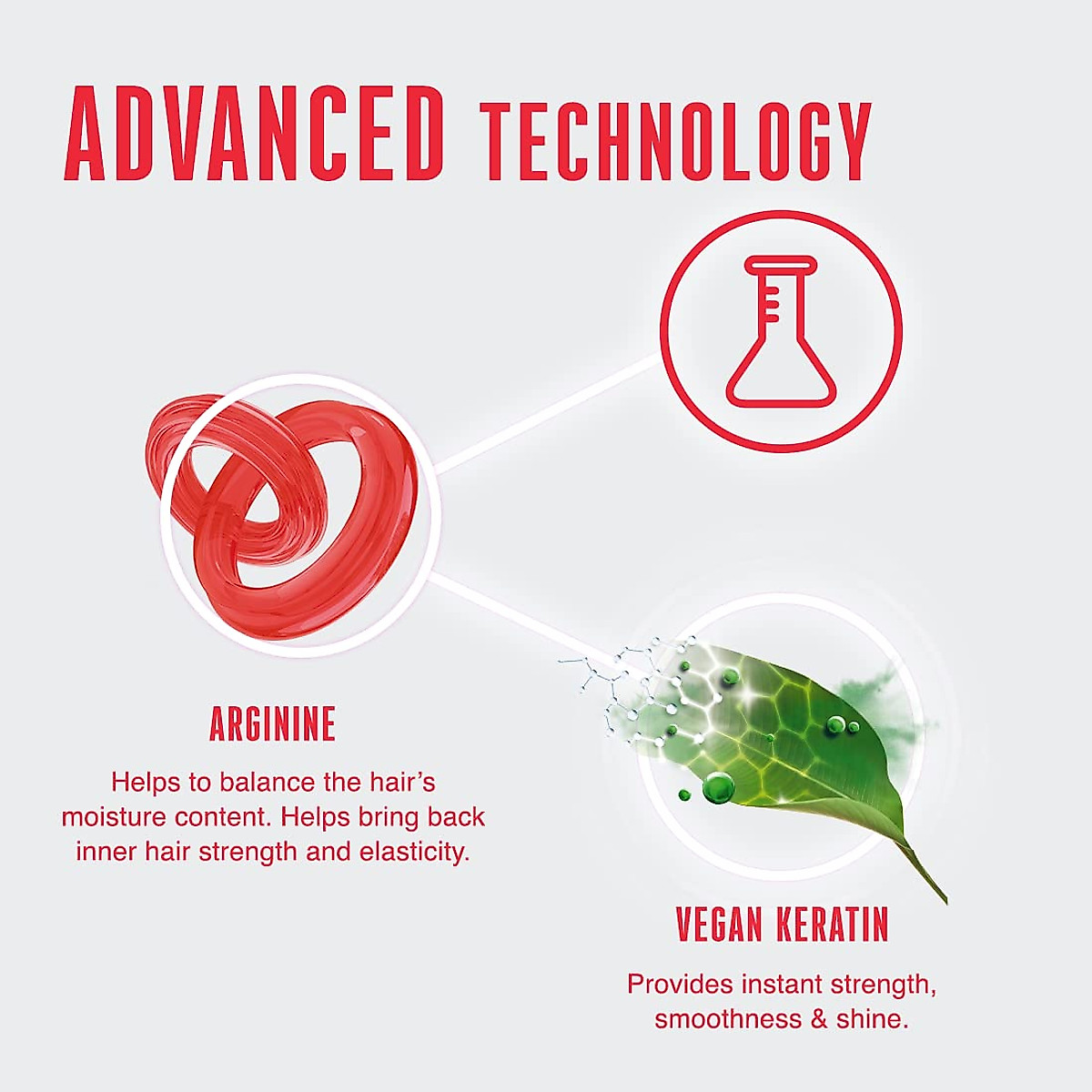 Schwarzkopf BC Peptide Repair Rescue Treatment, 200ml 4045787429077