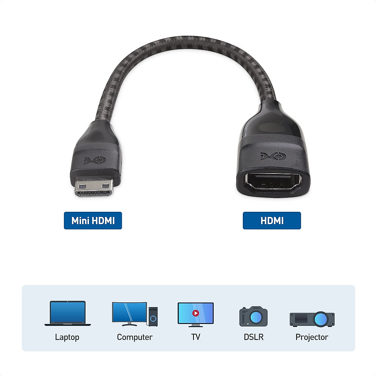 Cable Matters 2-Pack 8K@60Hz / 4K@240Hz Mini HDMI to HDMI Adapter (Mini HDMI Adapter) in Black, 6 Inches with HDR Support for Raspberry Pi Zero and More