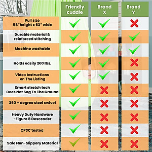 Friendly Cuddle Indoor Swing for Kids – Indoor Sensory Swing, or Outdoor, + 360° Swivel Calming Compression Therapy Swing Hammock for Kids & Adults with All Hardware – Sensory-Motor Toys & Gifts