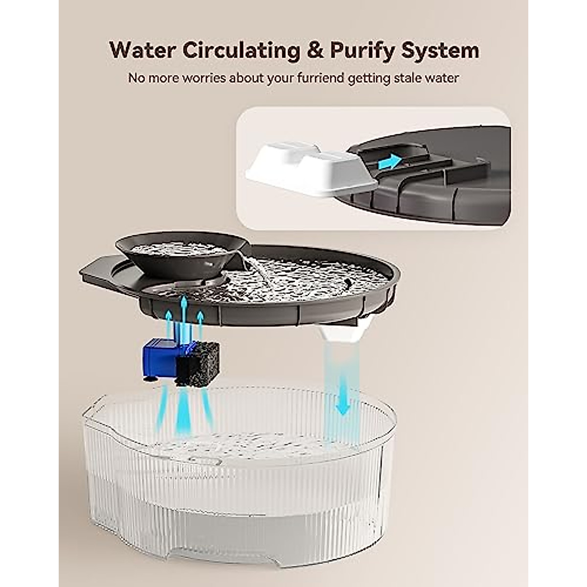 Dog Water Fountain Filters 6 Pack Replacement & Pre-Filter Sponges