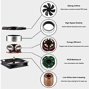 80mm 24V DC Cooling Fan CF8025 High Speed 24V 80mm 25mm 2Pin PC Exhaust Muffin Fan Low Noise 3500RPM 2-Pack