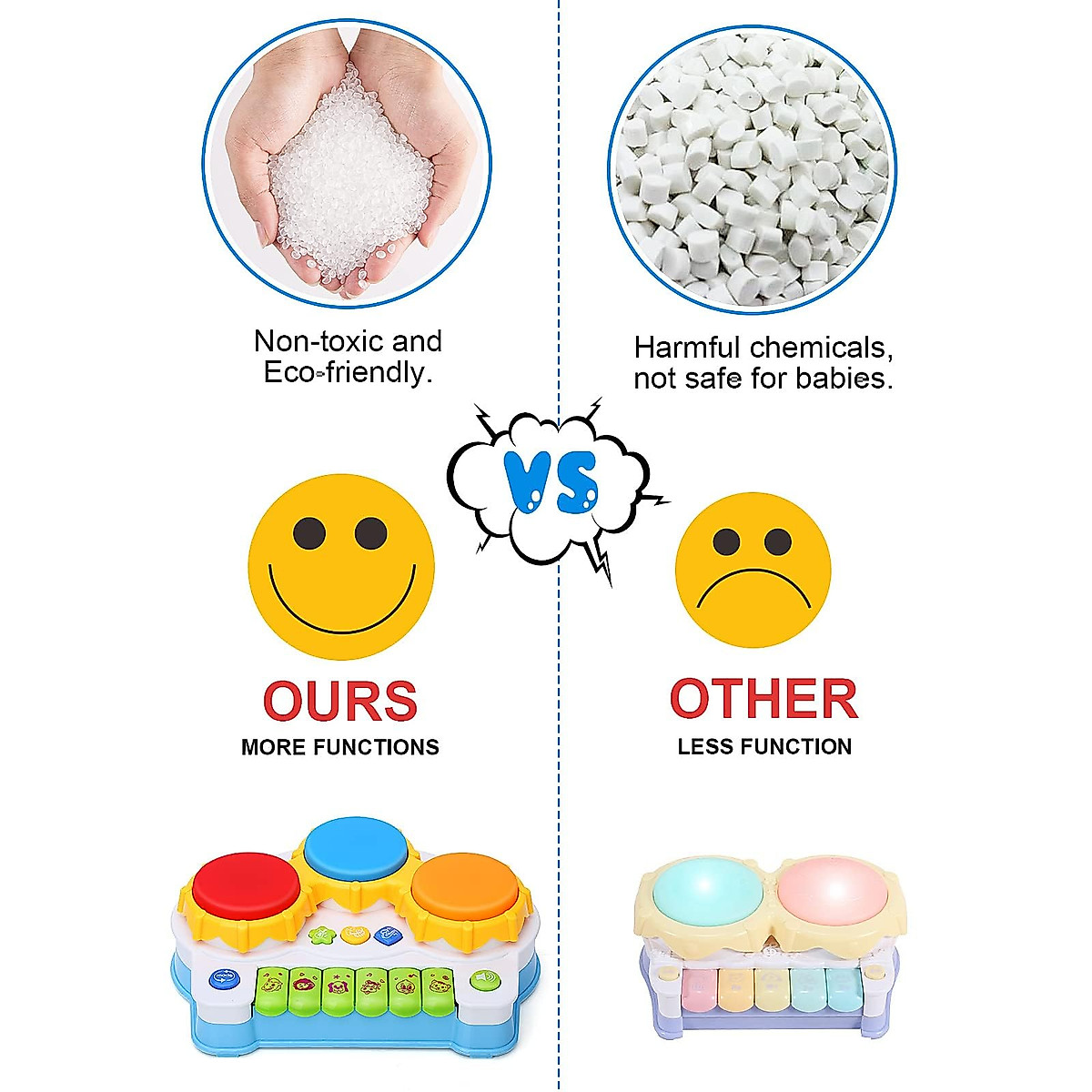 KingsDragon Baby Musical Keyboard Piano Drum Set,Learning Light up Toy, Early Educamional Montessori Toys for Babies Toddler Boys Girls Birthday