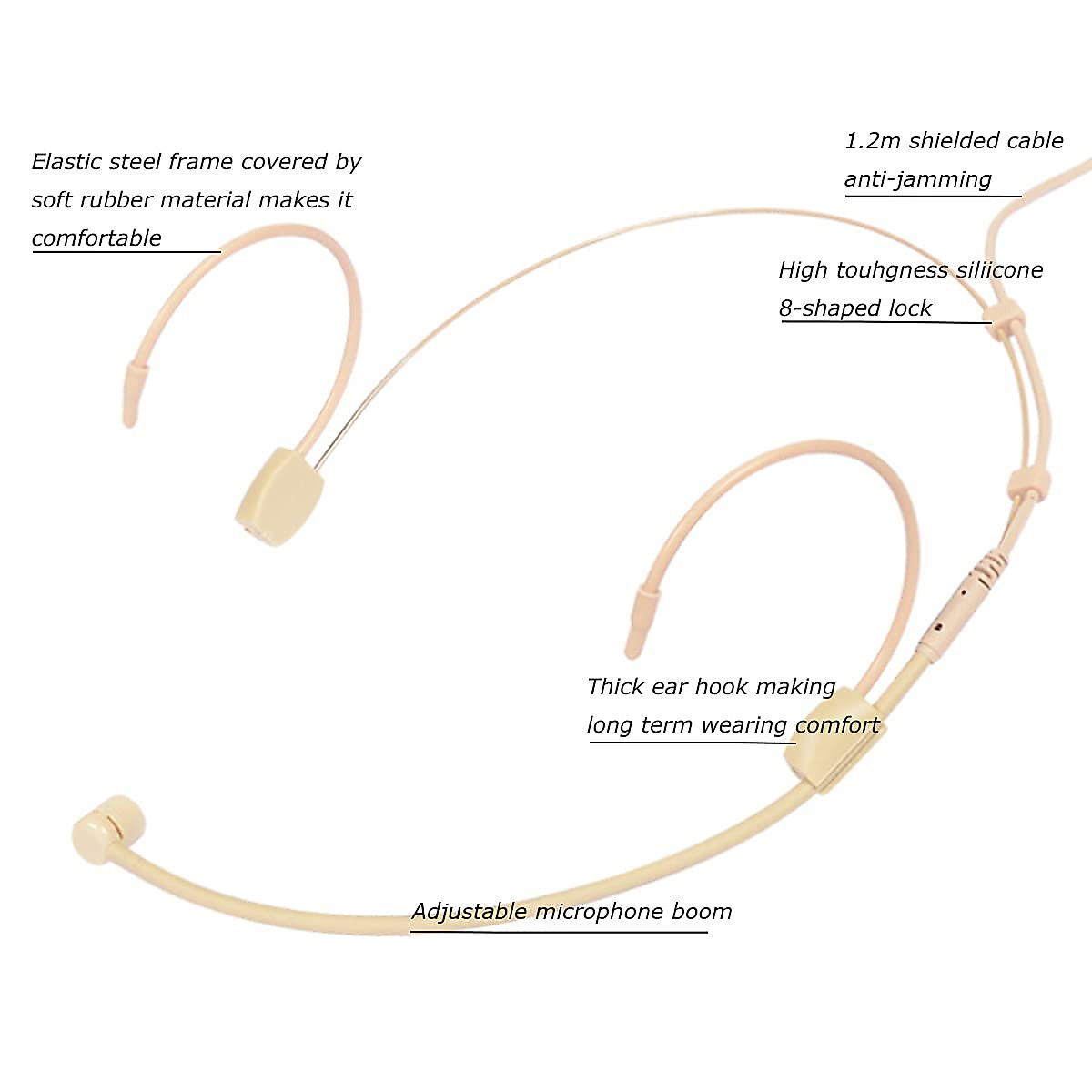 XGWTH Headset Microphone Double Over Ear Earset Headworn Mic Condenser Cardioid Compatible with Shure Wireless System Bodypack Transmitter Mini 4 Pin XLR TA4F Plug