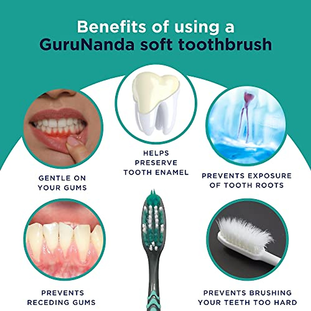 GuruNanda DentalGuru Everyday Soft Toothbrush for Kids & Adults- Designed for Deep Cleaning, Teeth Whitening Travel Toothbrushes with Brush Caps, Multi-Color, 2 Count (Pack of 1)