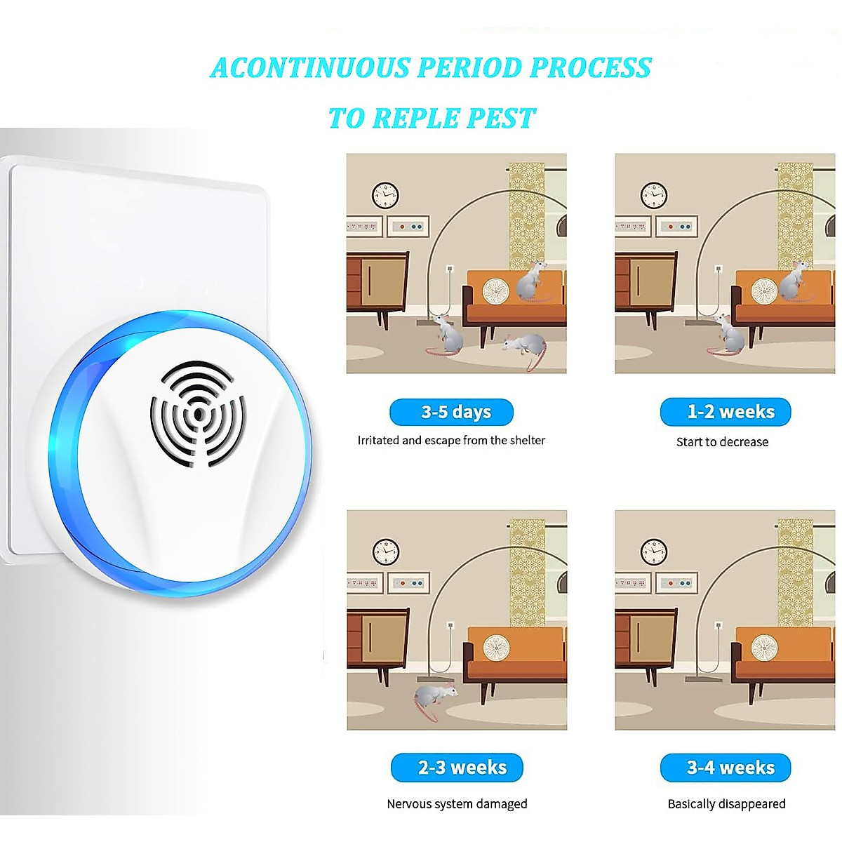 6 Packs Ultrasonic Pest Repeller Indoor, Mouse Repellent Ultrasonic Plug in for Roach, Rodent, Mouse, Bugs, Rat,Mosquito, Mice, Spider, Electronic Pest Control. (6)