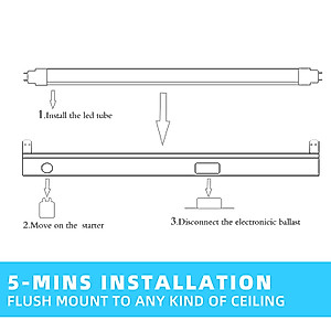 WYZM F15T8 LED Replacement Bulb,4-Pack,7Watt,for F15T8 RV Light Bulb-18 (17-3/4" pin to pin),Daylight 5500K White Color (12-30V DC-4Pack)