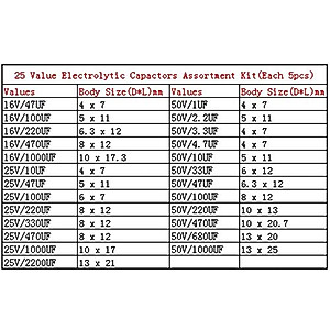 RilexAwhile Aluminium Electrolytic Capacitor Kit 25 Values Total 1uF to 2200uF for TV, VCD, Chargers, Adapters, Electronic Toys (125pcs)