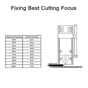 ZBAITU C80 80W Laser Module Kit, 10W Optical Diode Laser Module for Engraver Cutter, 10W Laser Head for DIY Metal Wood Leather Acrylic Glass, Compatible Most Laser Engraving Cutting Machine, 12V