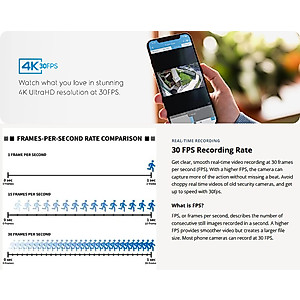 GW 32 Channel 4K NVR 8MP (3840x2160) H.265+ Color Night Vision Smart AI Security Camera System - 32 x UltraHD 4K Human Detection PoE IP Microphone Outdoor/Indoor Bullet Camera, 15 AI Functions