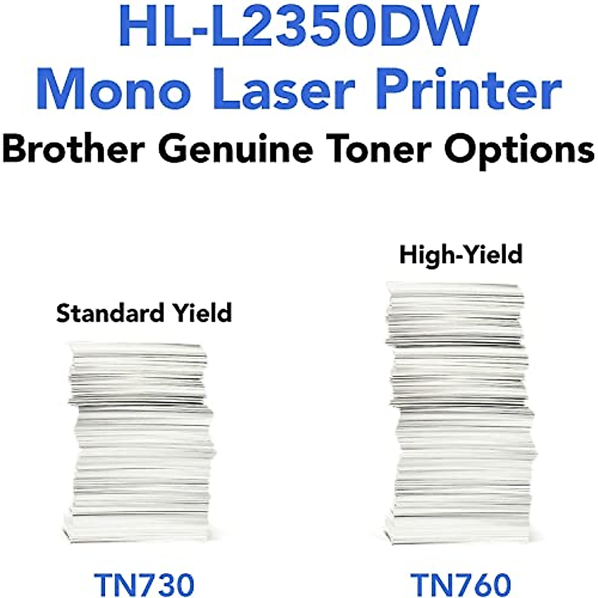 Brother HL-L2350DW Series Compact Wireless Monochrome Laser Printer - Mobile Printing - Auto 2-Sided Printing - Up to 32 Pages/min - Up to 250 Sheet Capacity - Grey & Black - WULIC Printer Cable