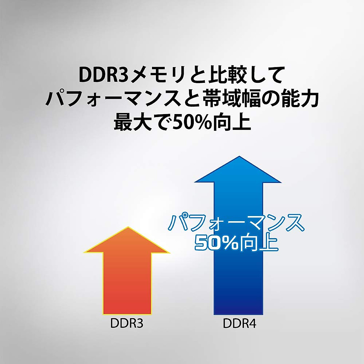 Kingston Technology (KVR24S17D8/16) ValueRAM 16GB 2400Mhz DDR4 Non-ECC CL17 SODIMM 2Rx8