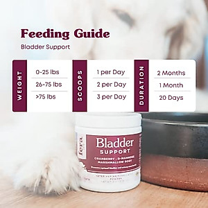 Fera Pets Bladder Support Dog and Cat Supplement – Kidney and Urinary Tract Health and Bladder Infection Prevention Supplements - Helps with Incontinence and Immune Antioxidant Vitamin