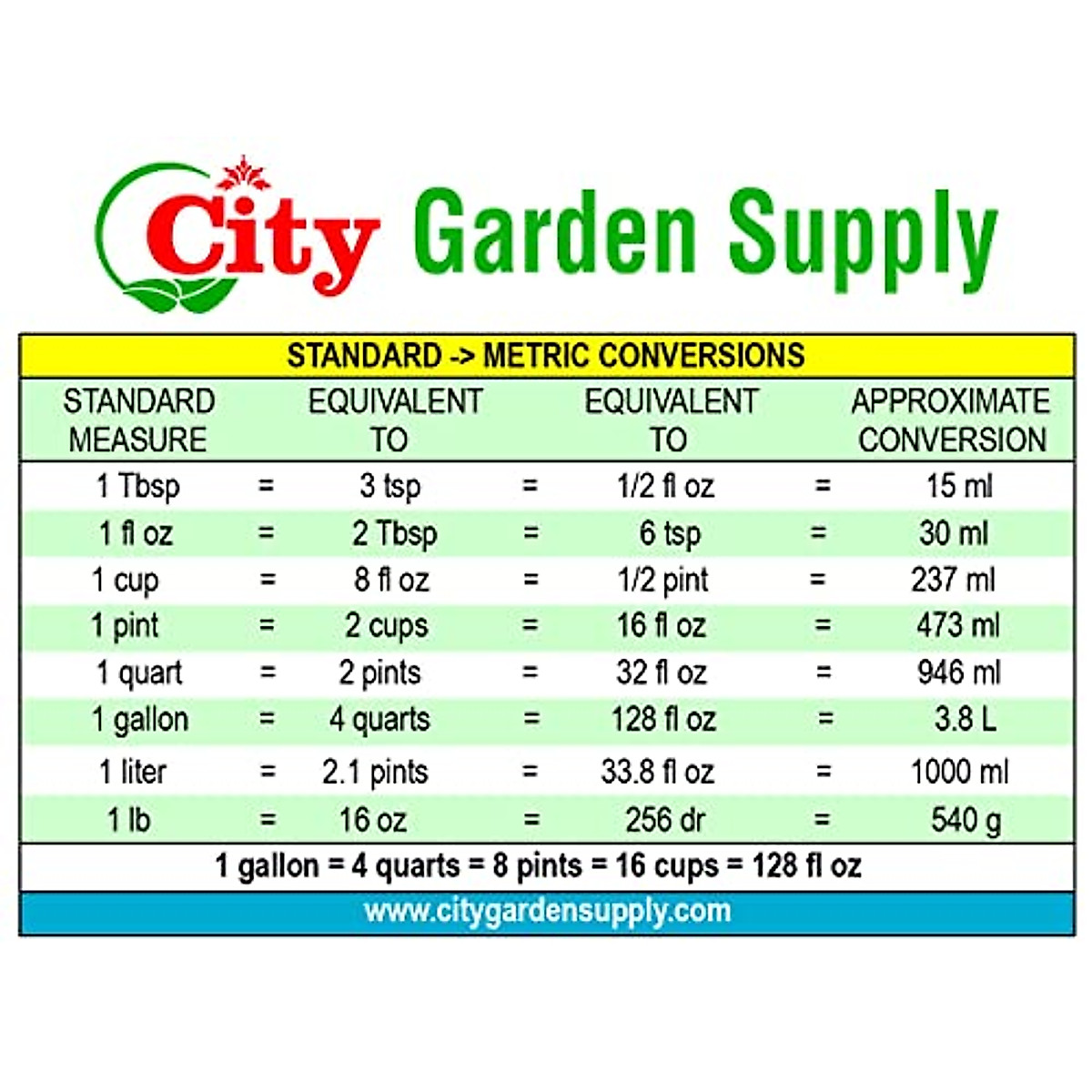 Jiffy 7 Peat Pellets 36 MM Seed Starting Plugs, Seeds Starter. Start Plant Seedlings Early (Pack of 50)