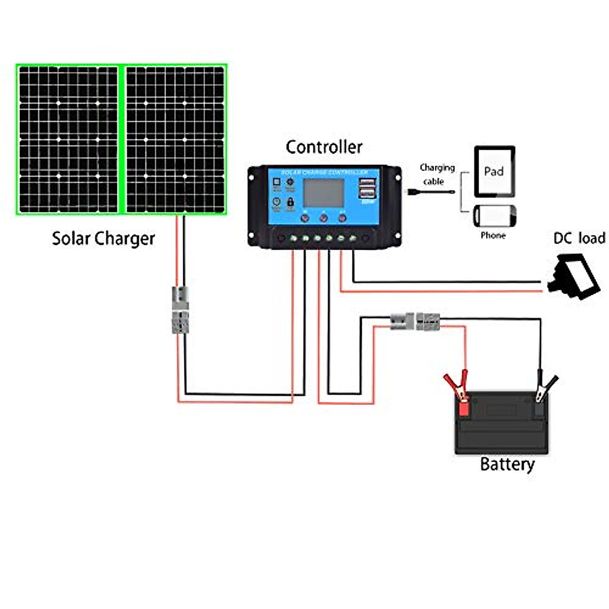 XINPUGUANG 100W Foldable Solar Panel Portable Solar Kit 12V with 10A Charge Controller Connector Cable for Power Station,Battery, Camping, RV,Boat, Outdoor