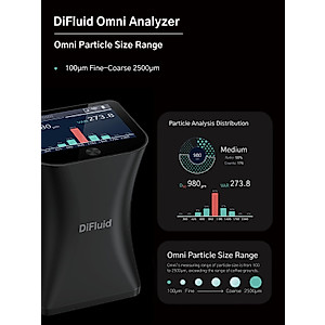 Coffee Roast Degree/Particle Analyzer Omni 2-in-1, NIR Imaging, Auto Diffusor, SDK & OTA for Coffee Roasters & Baristas - Commercial or Home Use