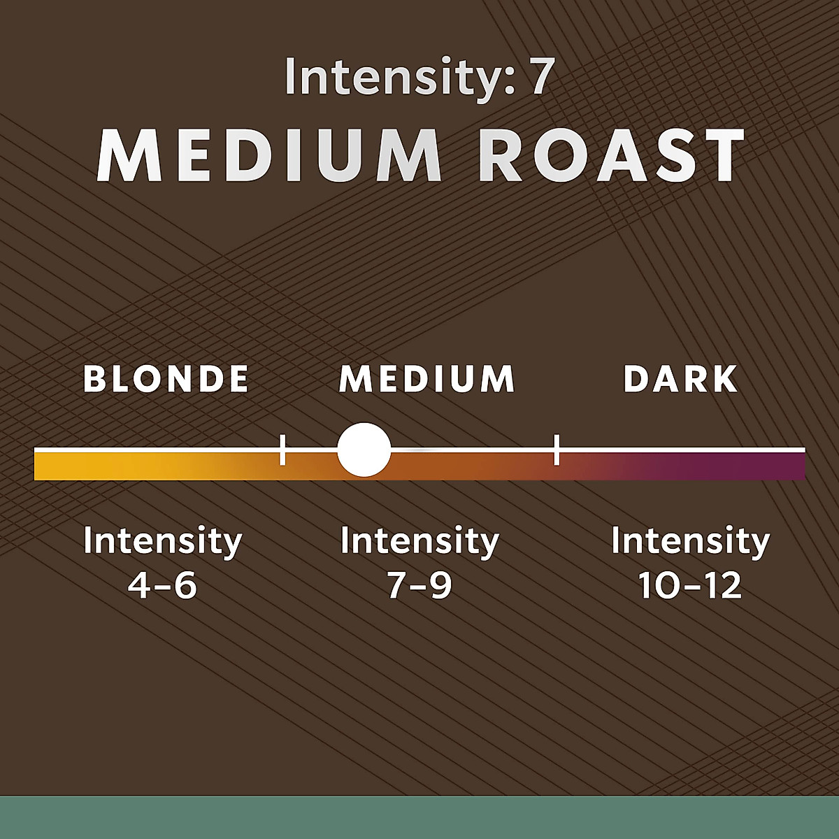 Starbucks by Nespresso Medium Roast Pike Place Roast Coffee (50-count single serve capsules, compatible with Nespresso Original Line System)