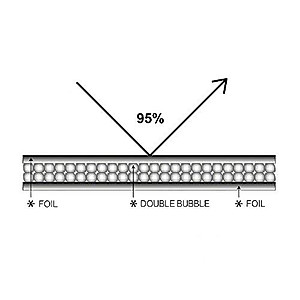 Custom Fit Automotive Reflective Windshield Sunshade for 2013 2014 2015 2016 2017 2018 Dodge Journey