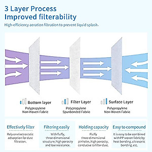 Disposable Face Masks, Breathable Mask for Face Anti Dust Pollen, Daily Protection Mask with Filter Layer and Knitted Earloops Blue Face Mask (Pack of 60)