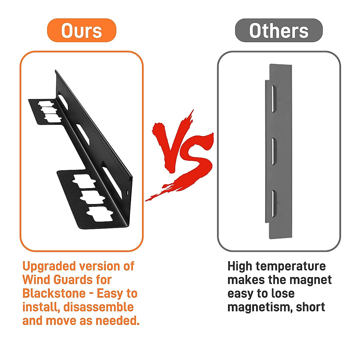 JiRiCHMi Blackstone Wind Guard 28 Inch - Blackstone Griddle Accessories for Flat Top Gas Grill,Suitable For Blackstone Accessories Kit Wind Blocker,Compatible with Rear Grease Cup,Hood and Side Shelf