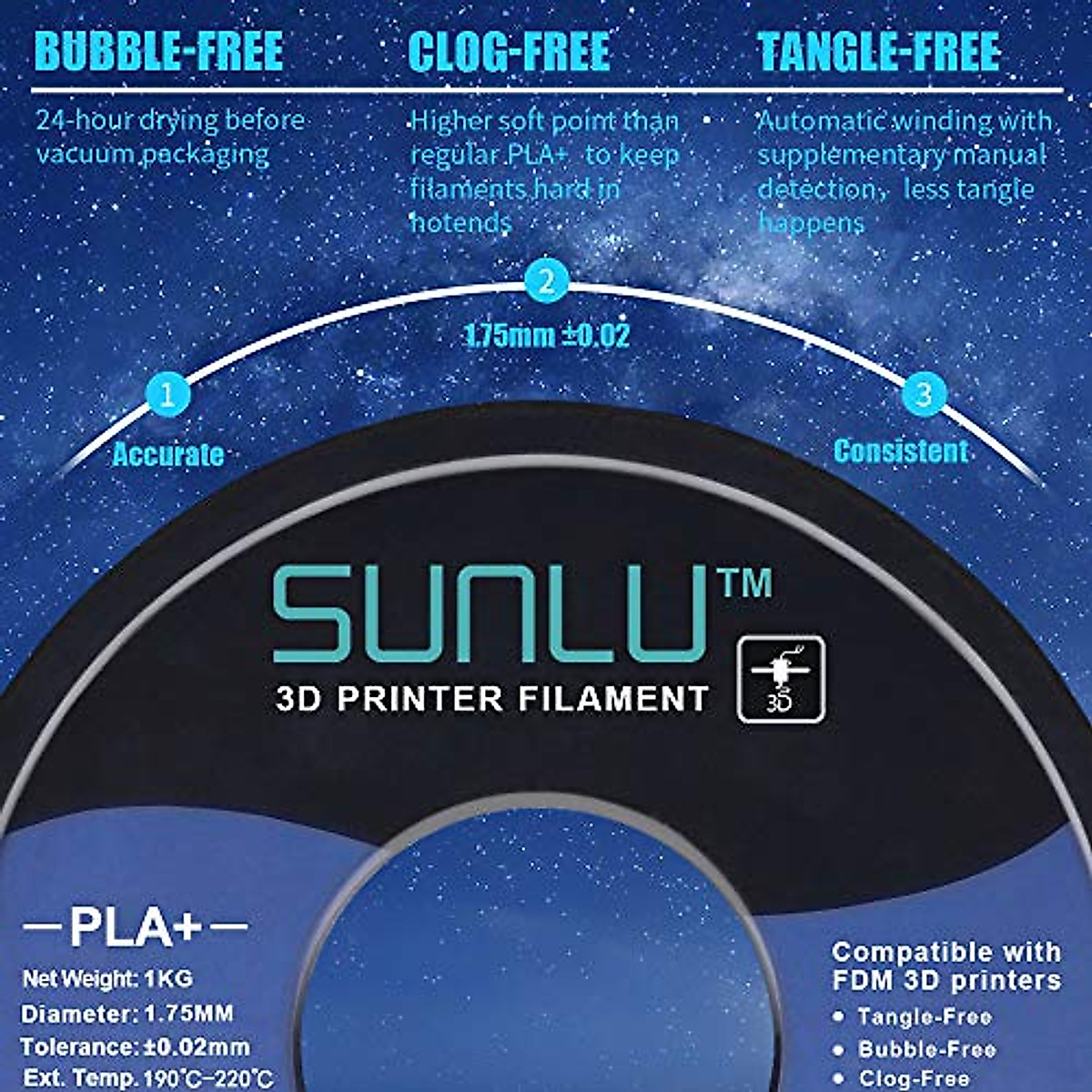 SUNLU PLA+ Filament 1.75mm 10KG PLA Plus 3D Printing Filament for 3D Printer & 3D Pens Tolerance Accuracy +/- 0.02 mm, 11x1KG (3 Colors)