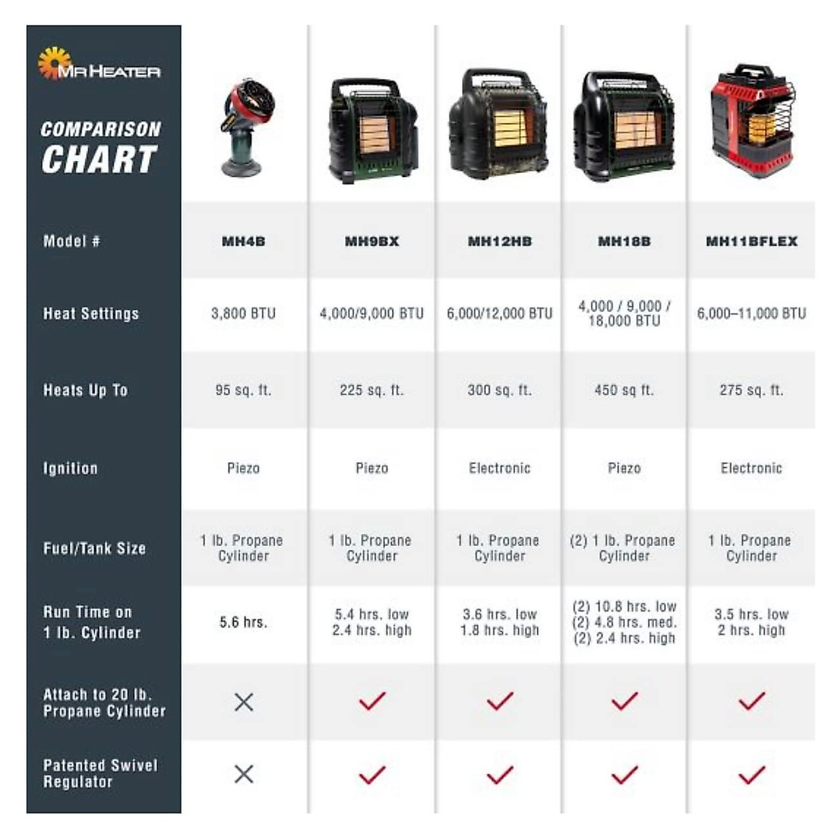 Mr. Heater 4,000-18,000 BTU Green Big Buddy Portable Liquid Propane Heater
