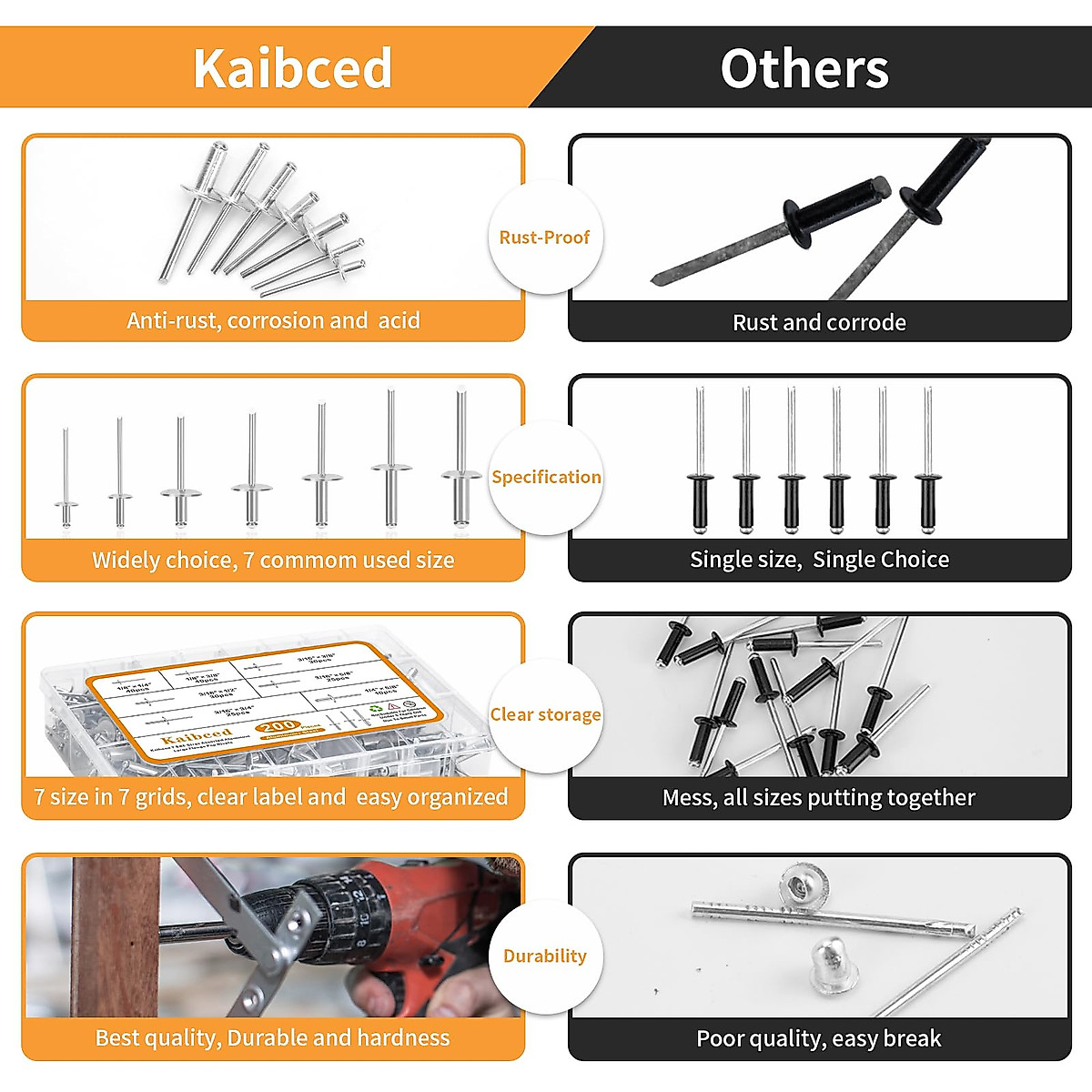 200PCS Pop Rivets Assortment Kit, Kaibced Large Flange Aluminum Rivets(1/8" 3/16" 1/4") Assorted Blind Rivets with Case (Silver)