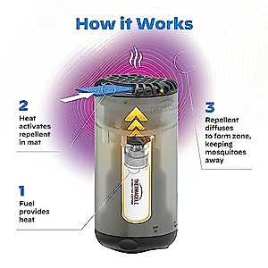 Thermacell Mosquito Repeller Patio Shield; Includes 12-Hour Refill; Highly Effective Mosquito Repellent for Patio; Bug Spray Alternative; Scent Free; No Candles or Flames