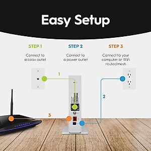 Hitron CODA56 Multi-Gigabit DOCSIS 3.1 Modem | 2.5 Gbps Max Internet Speeds | Certified with Xfinity, Charter Spectrum, Cox & More | 10x Faster Than DOCSIS 3.0 | 2.5 Gbps Ethernet Cable Modem