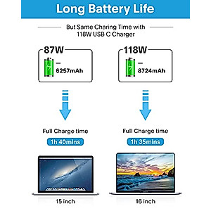 Mac Book Pro Charger - 118W USB C Fast Charger Power Adapter Compatible with USB C Port MacBook Pro/MacBook Air 16 15 14 13 Inch, New iPad Pro and All USB C Device, Included 7.2ft USB C Charge Cable