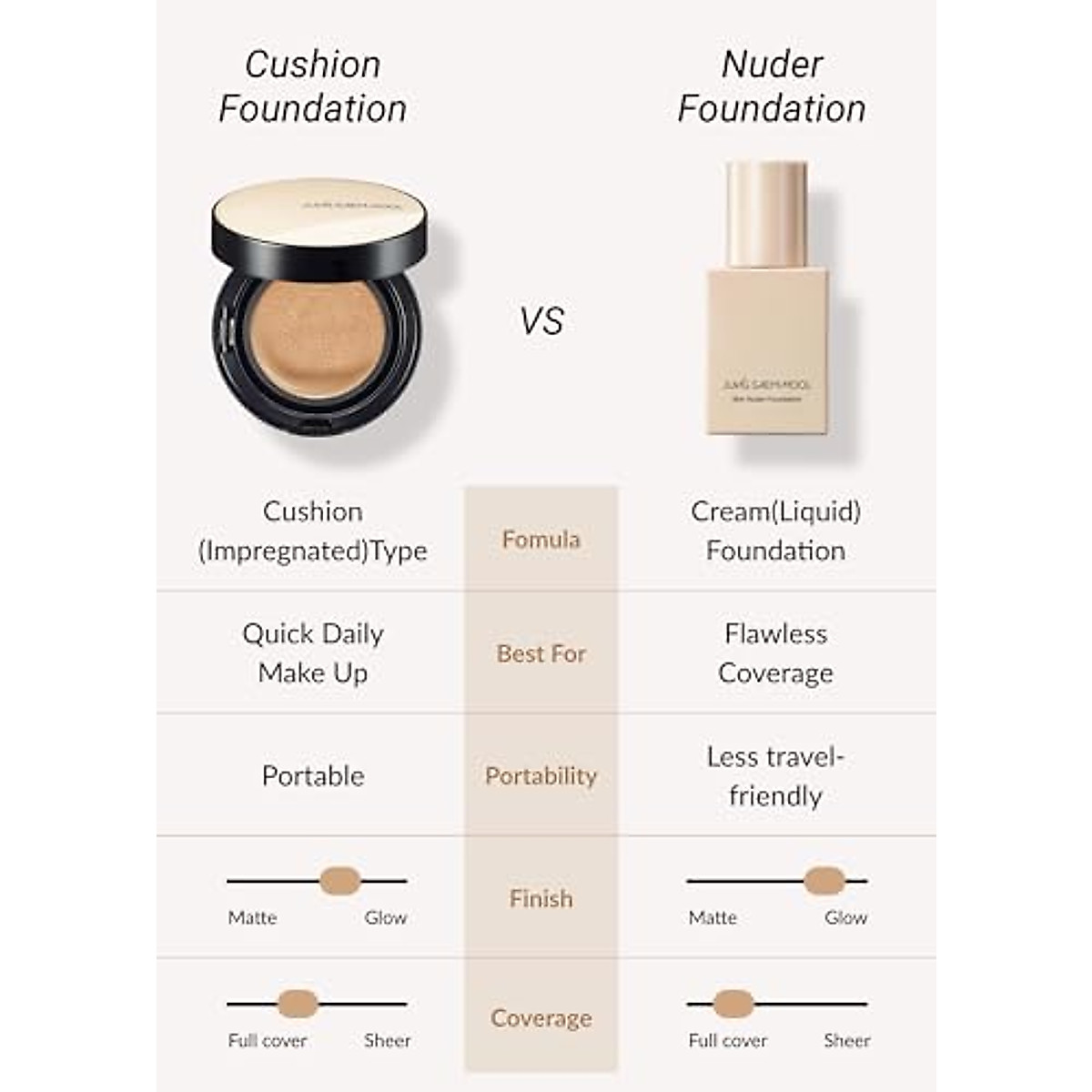 [JUNGSAEMMOOL OFFICIAL] Essential Skin Nuder Cushion (Fair Pink) | Refill Included | Natural Finish | Buildable Coverage | Makeup Artist Brand | Cream Foundation
