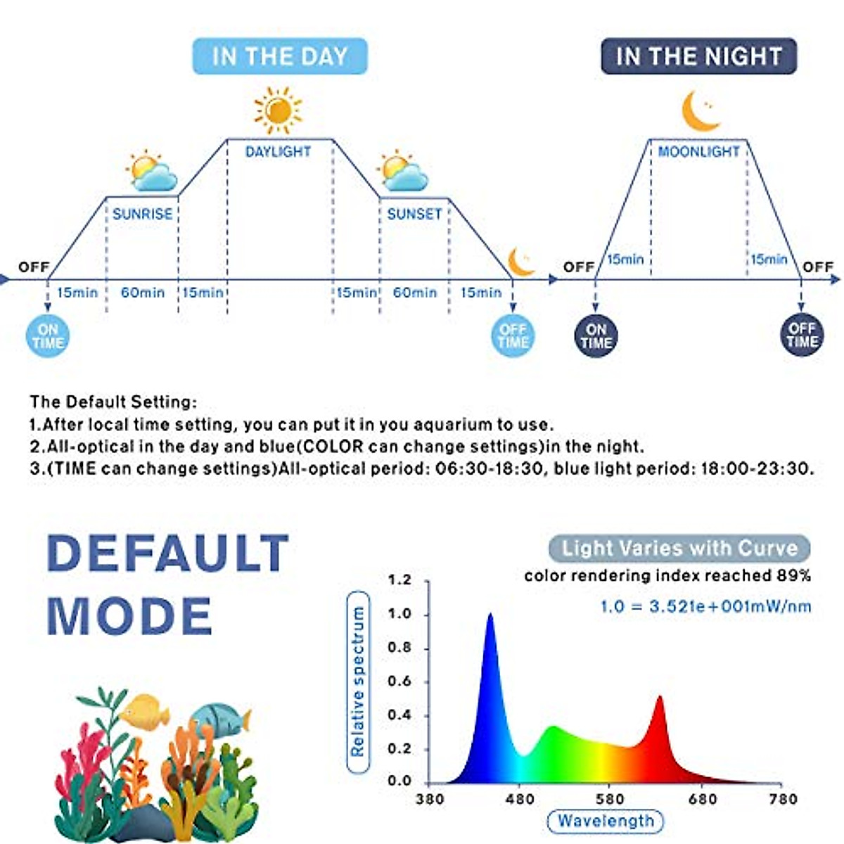 hygger Aquarium Programmable LED Light, for 12~18in Long Full Spectrum Plant Fish Tank Light with LCD Setting Display, 7 Colors, Sunrise Sunset Moon and DIY Mode, for Novices Advanced Players